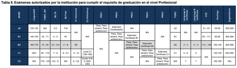 Centro idiomas certificaciones | Programación Certificaciones CI ...